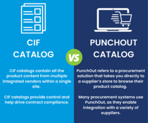CIF Catalog vs PunchOut: The Definitive Comparison Guide - TradeCentric
