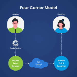 What is Peppol e-Invoicing? - TradeCentric